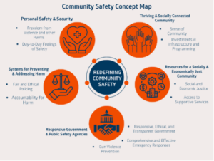 Redefining Community Safety in Three Local Counties - Safety and ...